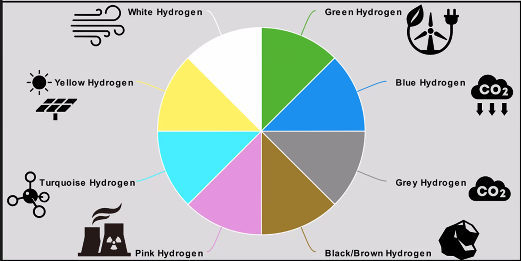 Erick A. Ford Joins Energy Sector Thought Leaders for Hydrogen Energy ...